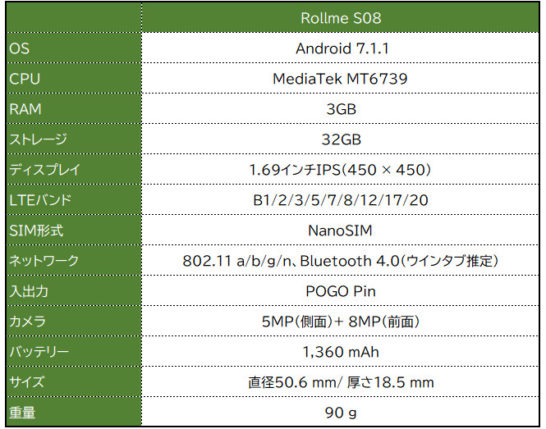 Rollme S08 - 大容量バッテリーにデュアルカメラ搭載!IP68の防水・防塵性能も!Android OS搭載スマートウォッチのニューフェイス Rollme S08 - 大容量バッテリーにデュアルカメラ搭載!IP68の防水・防塵性能も!Android OS搭載スマートウォッチのニューフェイス
