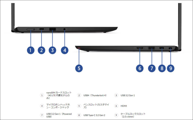 Lenovo ThinkPad L13 Gen 5 /L13 2-in-1 Gen 5 (Intel) － ThinkPadシリーズの13.3 ...