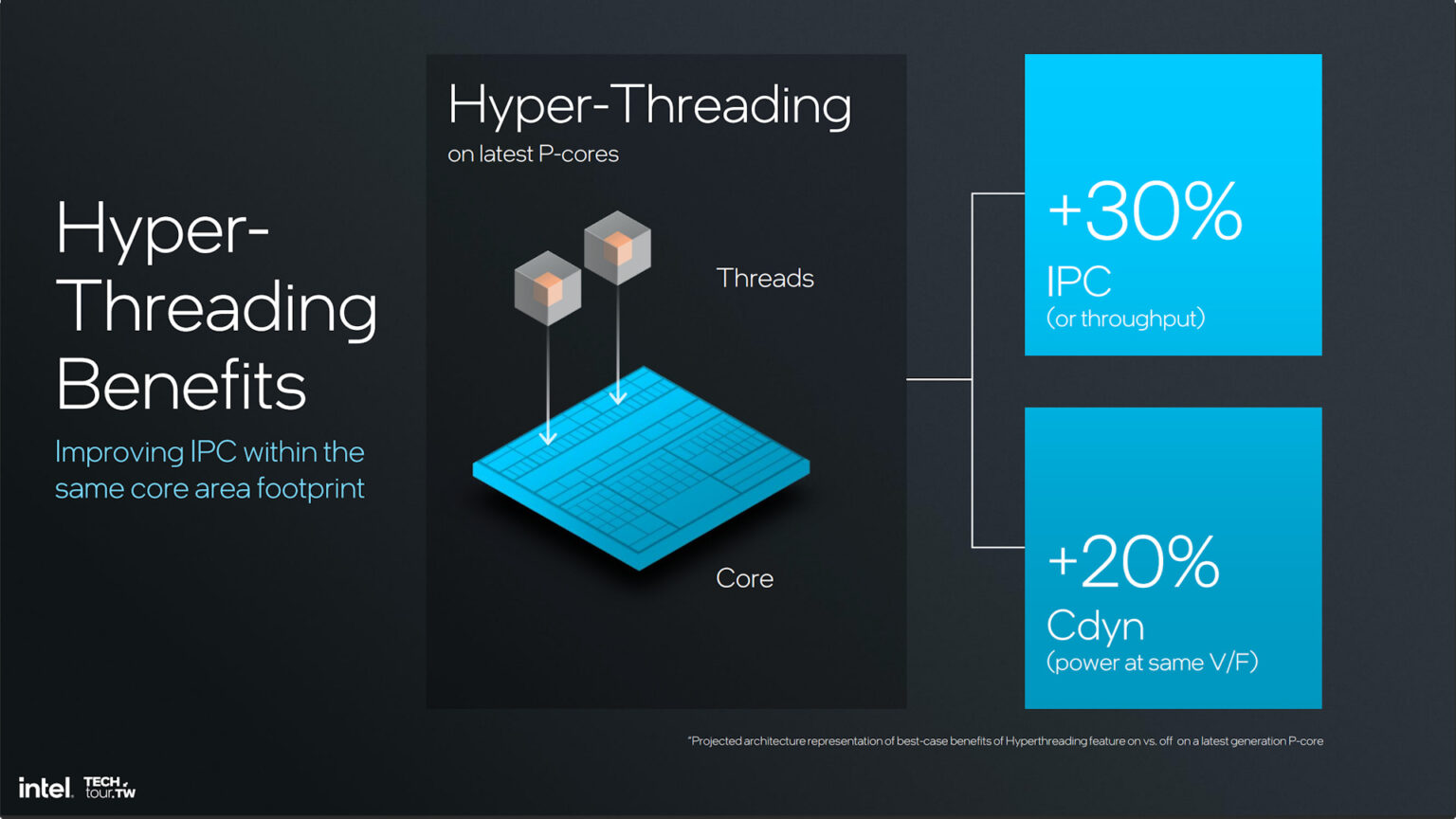 ハイパースレッディングが無くなる？Intel次世代CPUへの影響