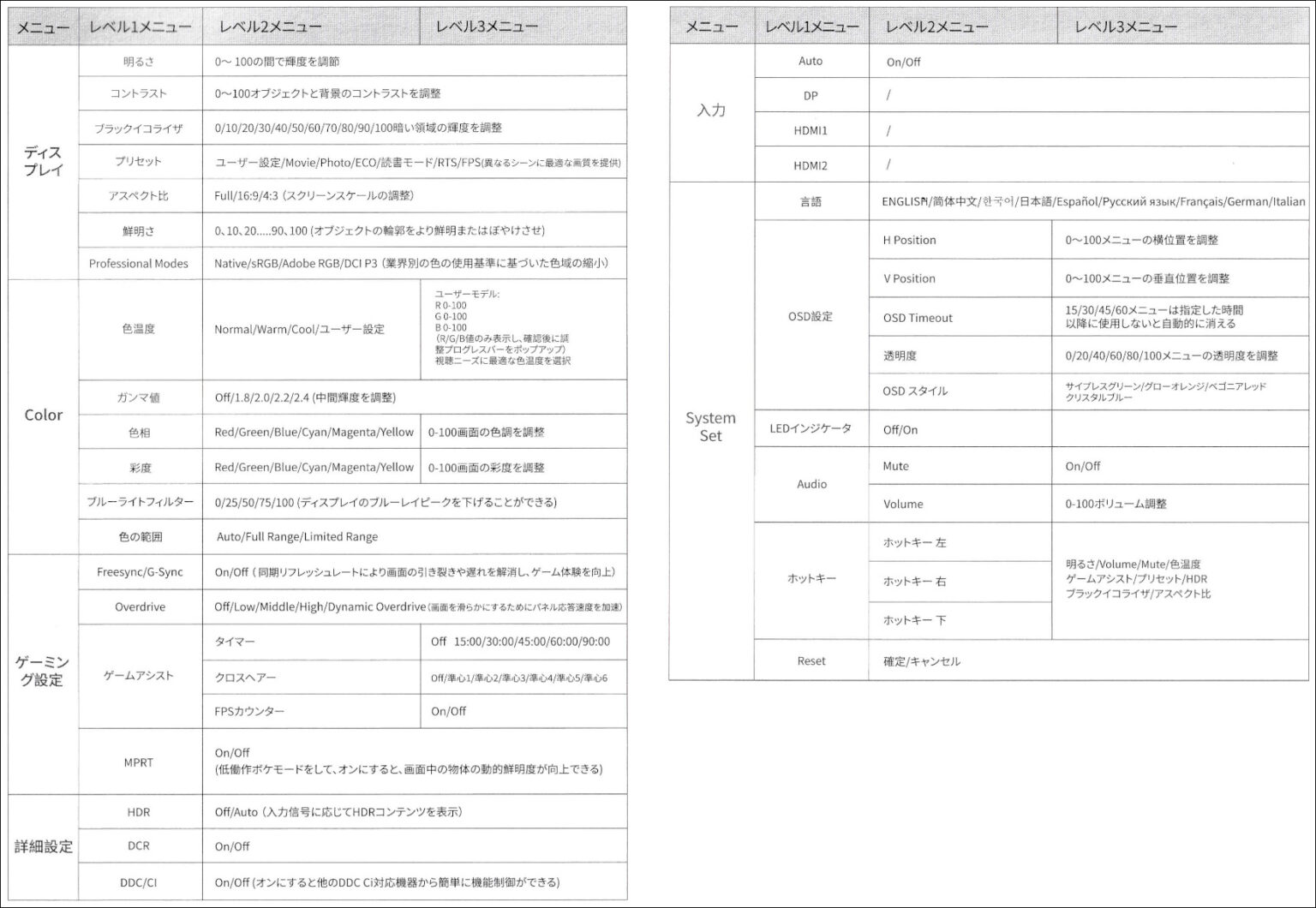 KTC H25T7 レビュー － 24.5インチFHD解像度、リフレッシュレート180Hzで13,000円台で購入できる、ハイコスパなPCモニター（ゲーミングモニター）