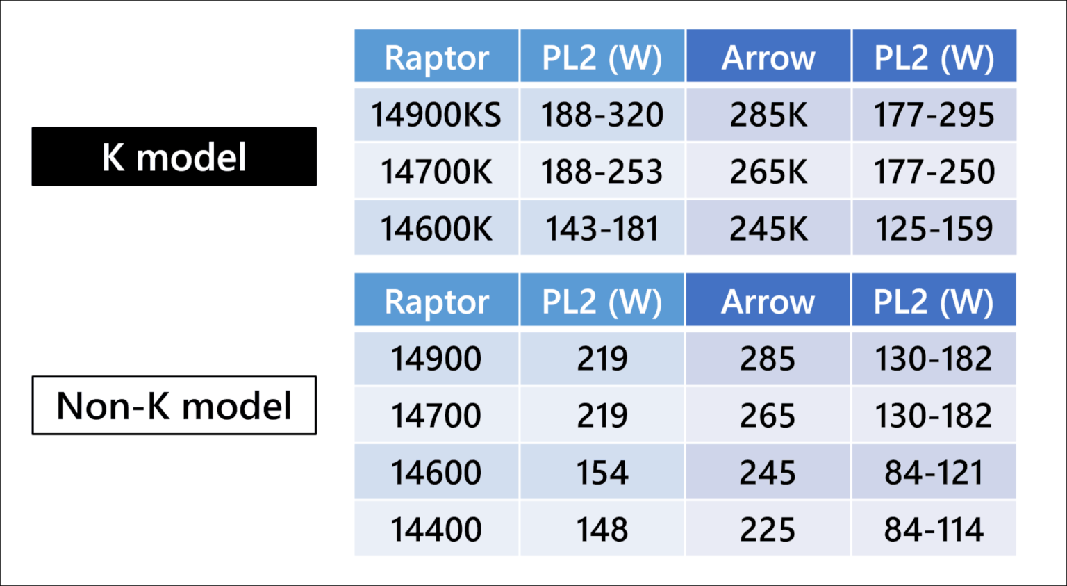Intelの予告済み次世代CPU、Arrow lake & Panther lakeの概観